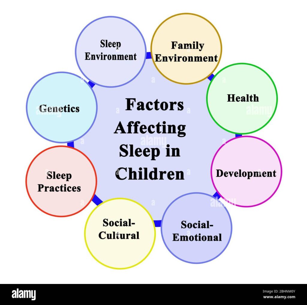 The Science of Sleep: How to Get Your Best Night's Rest - Health ...